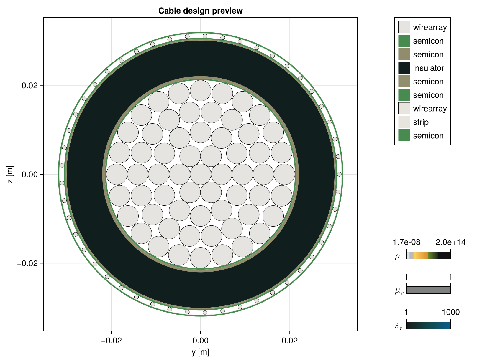 Tutorial 2 - Building a cable design · LineCableModels.jl