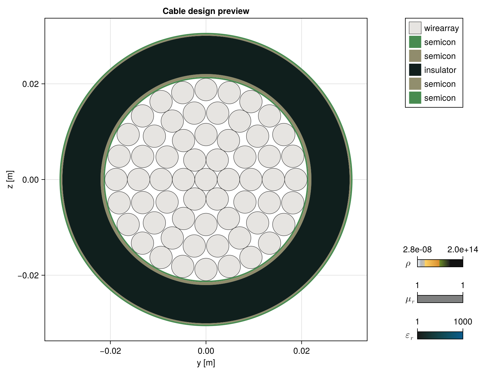 Tutorial 2 - Building a cable design · LineCableModels.jl