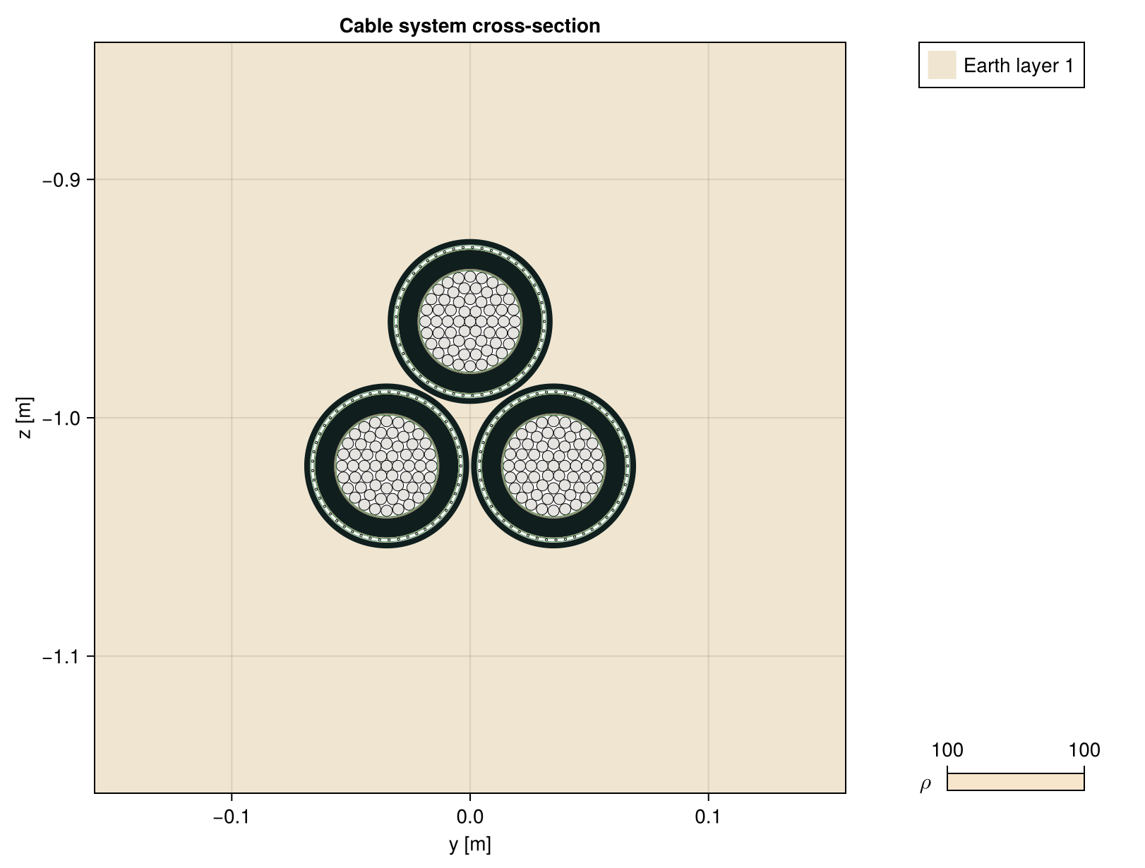 Tutorial 2 - Building a cable design · LineCableModels.jl